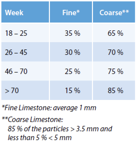 Nutrition Poultry The Chickipedia H&N