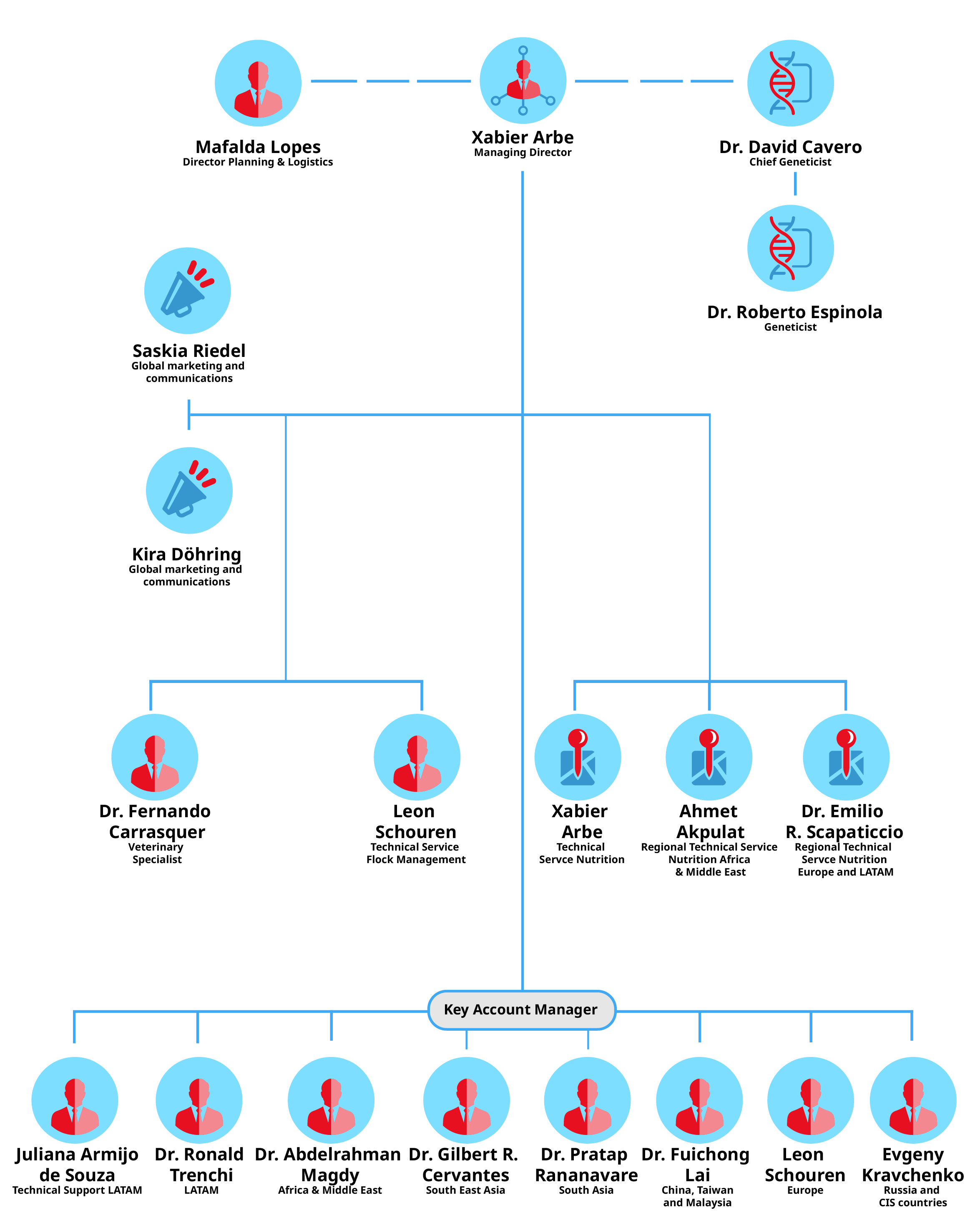 Team H&N International Breeding Genetic
