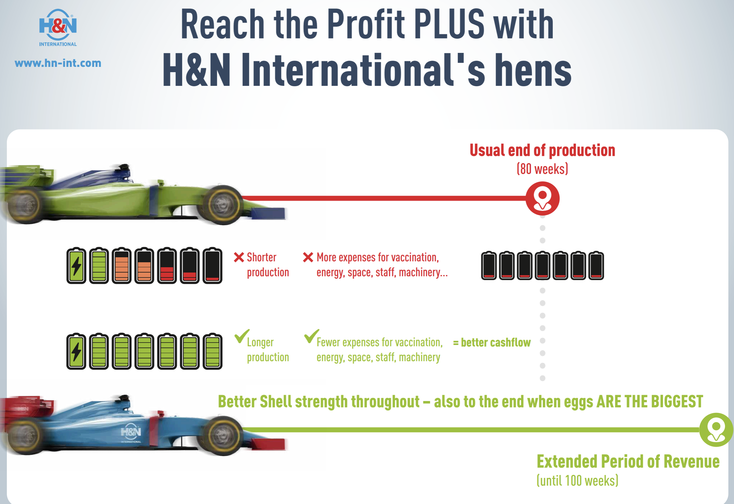 Economic Poster Eggstengine